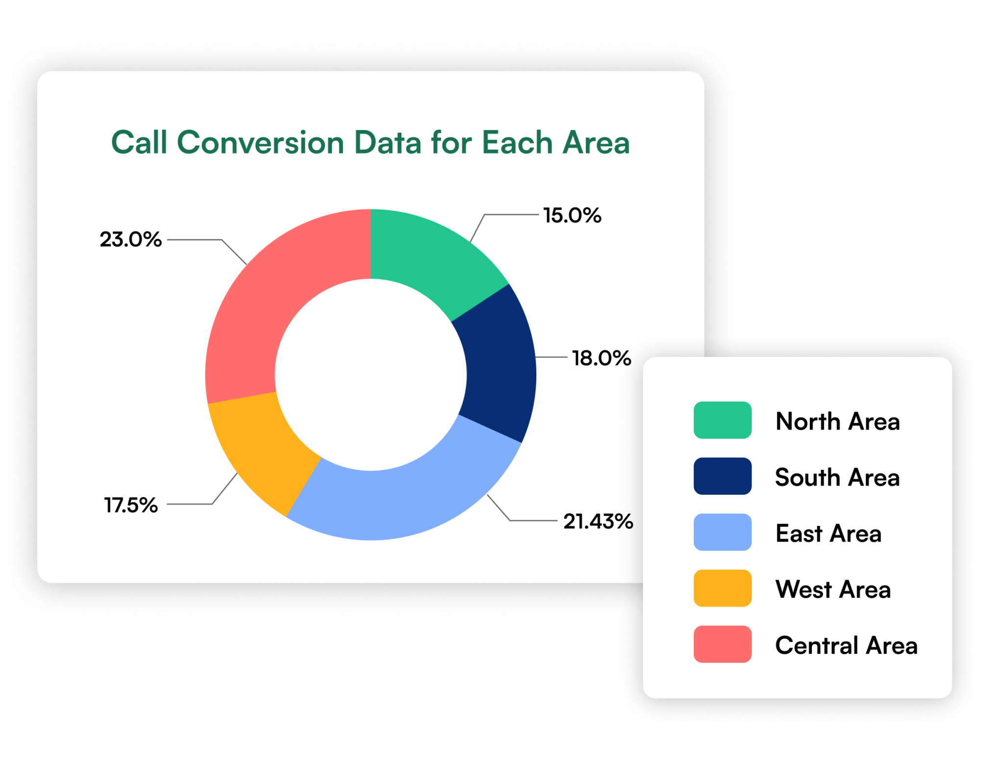 Hyperlocal Call Tracking Software for Financial Services - Waybeo