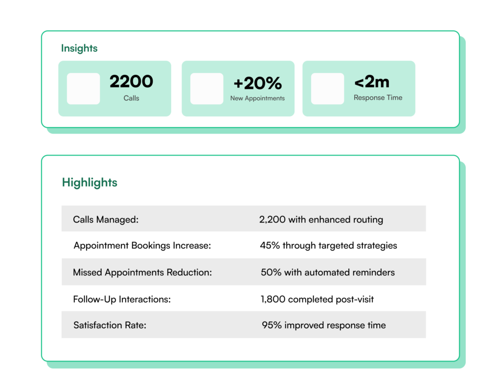 AI and ML-Driven Hyperlocal Call Tracking Solutions - Waybeo
