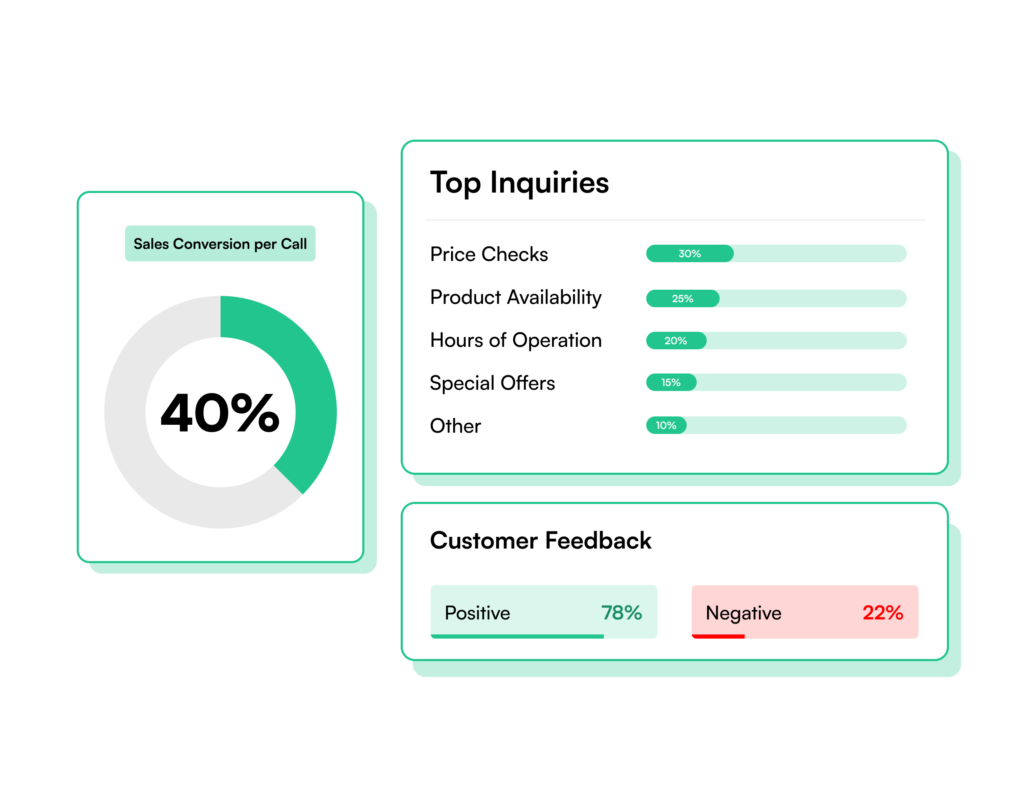 Hyperlocal Call Tracking Software for Retail Industry - Waybeo